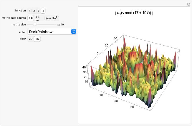 Wolfram Demonstrations Project Wolfram Demonstrations Project