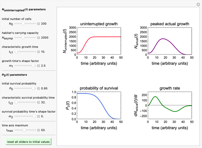 Wolfram Demonstrations Project