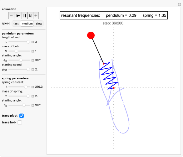 Wolfram Demonstrations Project