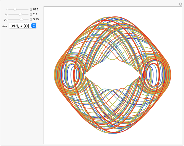 Wolfram Demonstrations Project