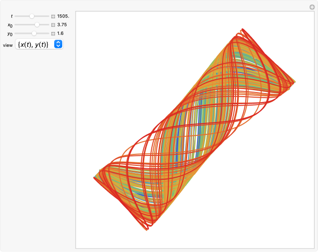 Wolfram Demonstrations Project