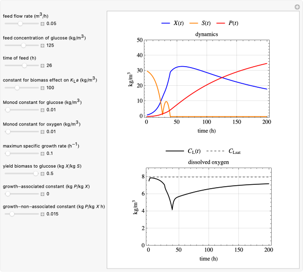 Wolfram Demonstrations Project