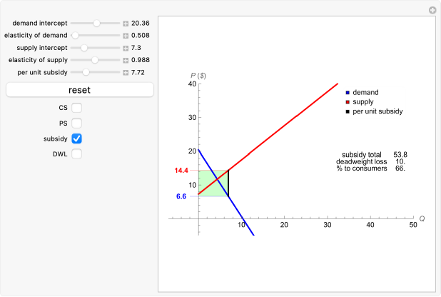 Wolfram Demonstrations Project