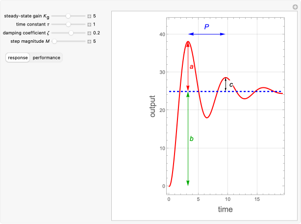 Wolfram Demonstrations Project