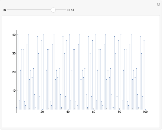 Wolfram Demonstrations Project