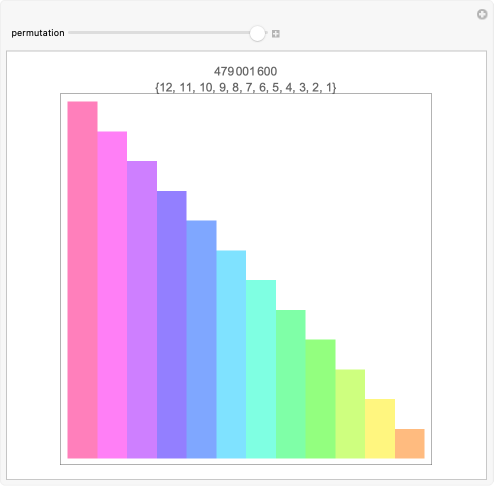Wolfram Demonstrations Project