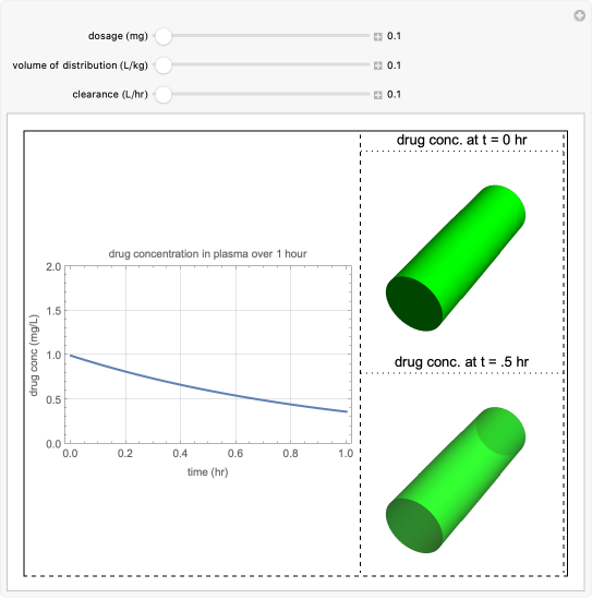 Wolfram Demonstrations Project