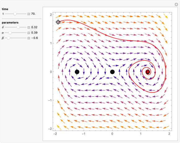 how to draw phase portrait differential equations