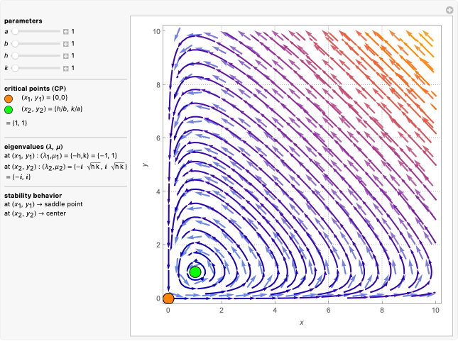 Wolfram Demonstrations Project