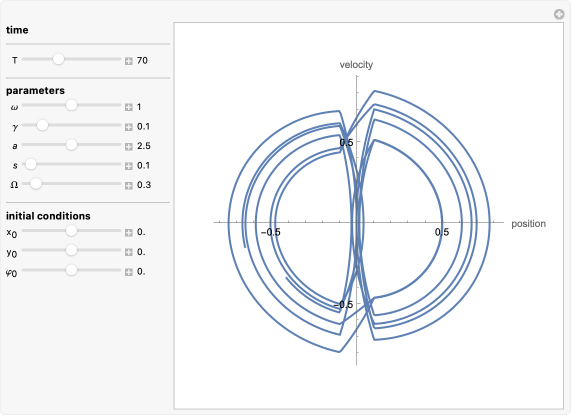 Wolfram Demonstrations Project