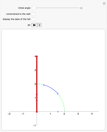 Wolfram Demonstrations Project