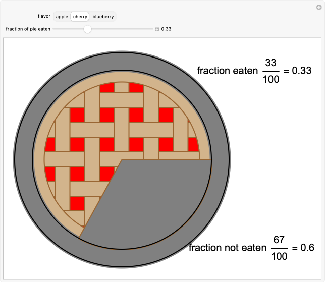 Wolfram Demonstrations Project