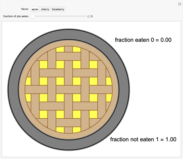 Fractions Pie Chart Pie Chart Fraction Circle PNG