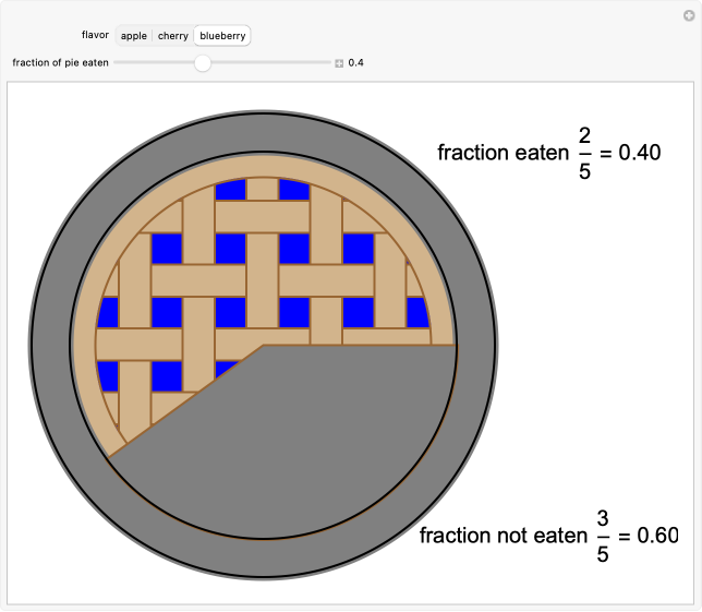 Fractions Pie Chart Pie Chart Fraction Circle PNG