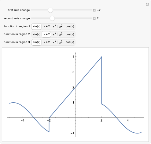 Wolfram Demonstrations Project
