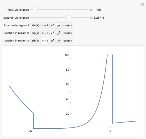 Wolfram Demonstrations Project