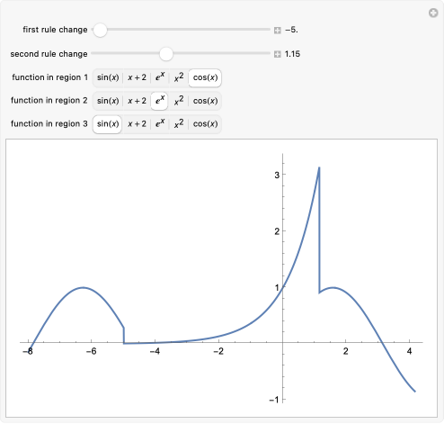 Wolfram Demonstrations Project