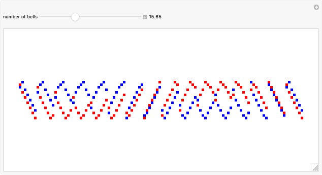 Wolfram Demonstrations Project