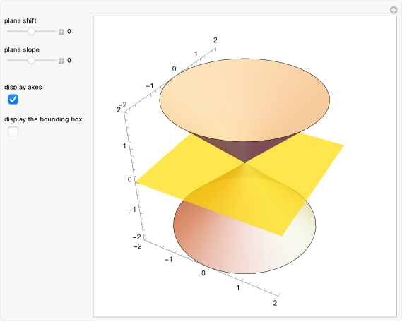 Wolfram Demonstrations Project