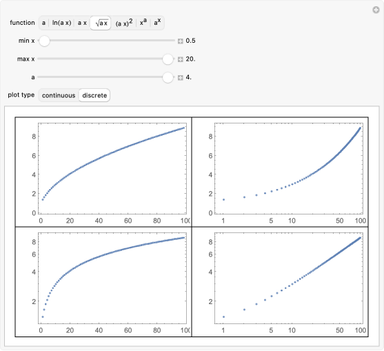 Wolfram Demonstrations Project