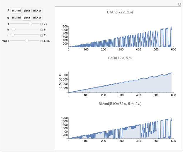Wolfram Demonstrations Project