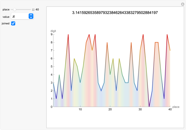 Wolfram Demonstrations Project