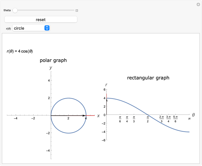 Wolfram Demonstrations Project