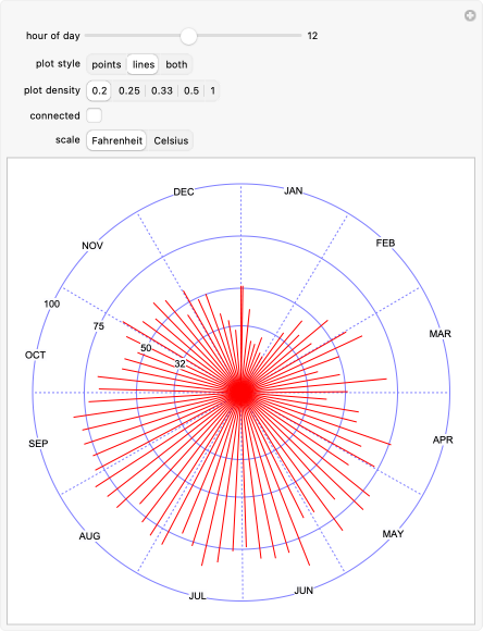 Wolfram Demonstrations Project