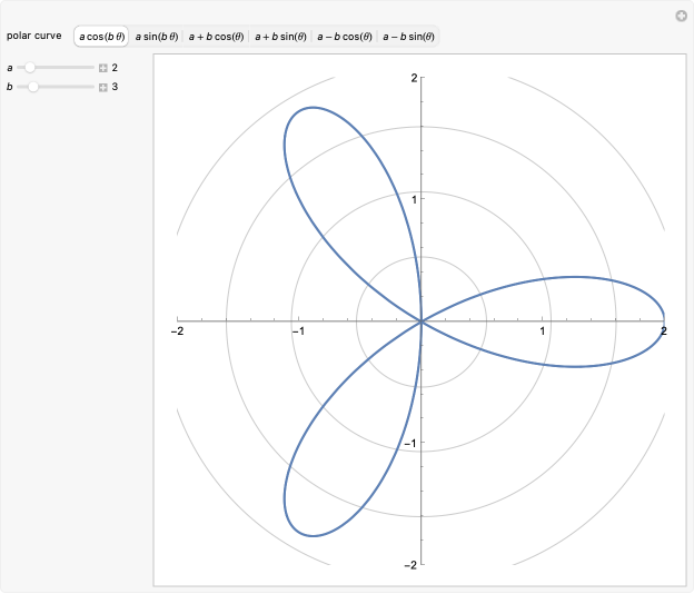 Wolfram Demonstrations Project