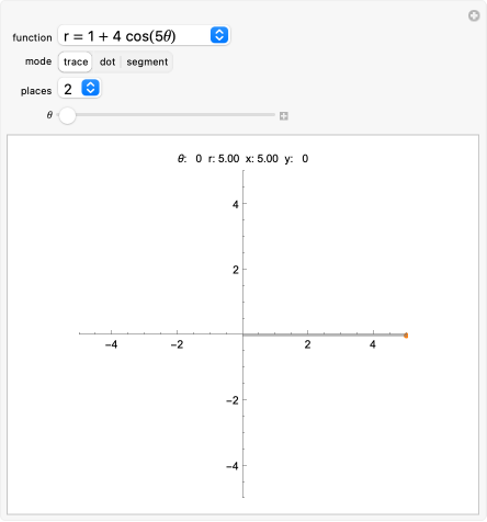 Wolfram Demonstrations Project