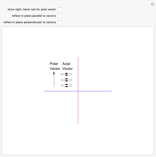 Wolfram Demonstrations Project