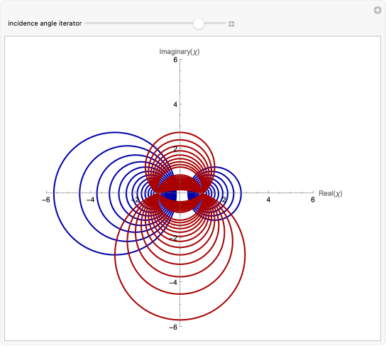 Wolfram Demonstrations Project