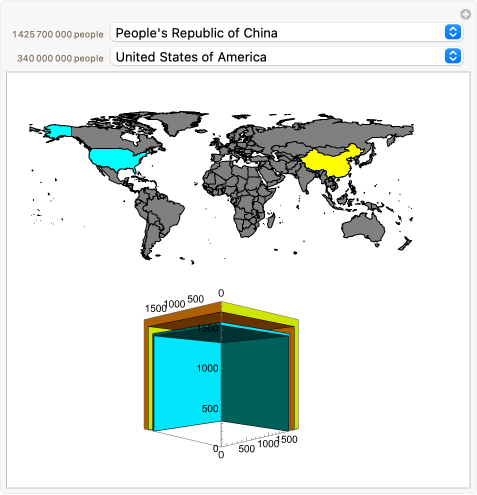 Wolfram Demonstrations Project