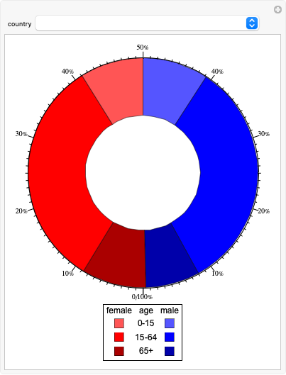 Wolfram Demonstrations Project