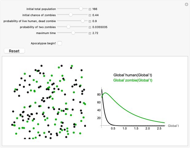 Wolfram Demonstrations Project