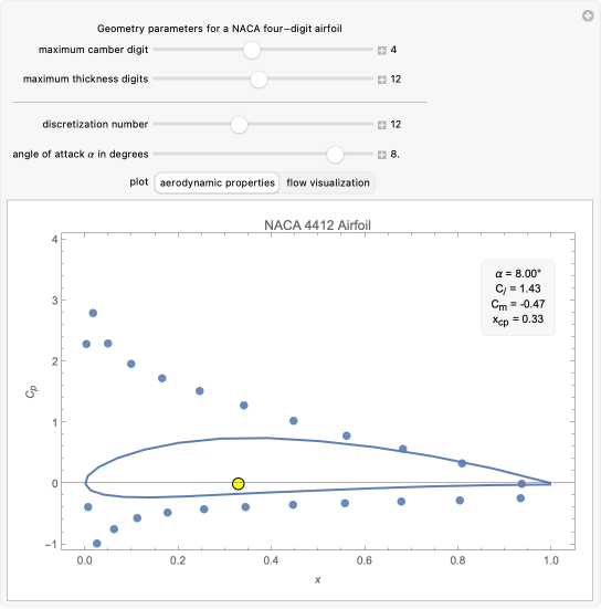 Wolfram Demonstrations Project