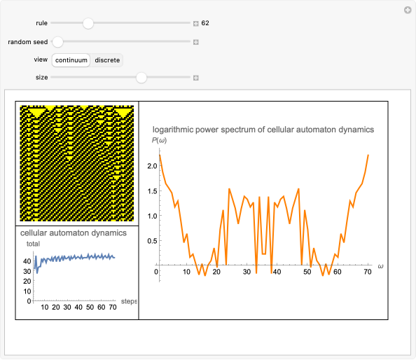 Wolfram Demonstrations Project