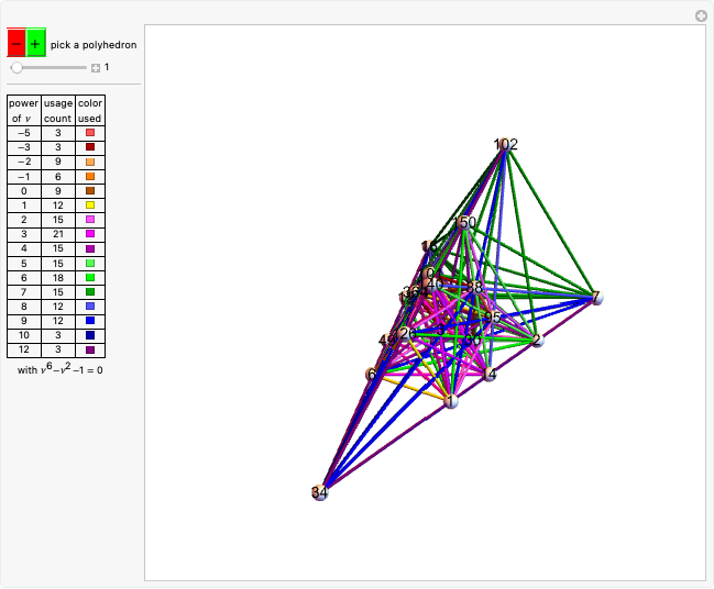 Wolfram Demonstrations Project
