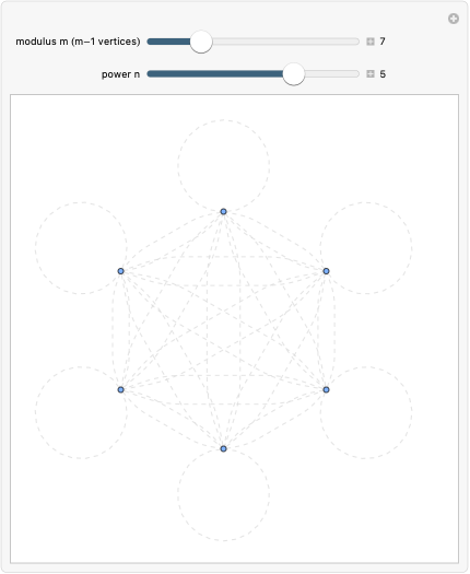 Wolfram Demonstrations Project