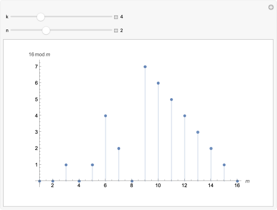 Wolfram Demonstrations Project