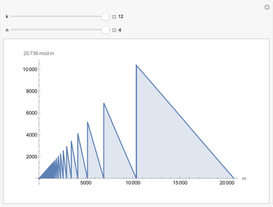 Wolfram Demonstrations Project