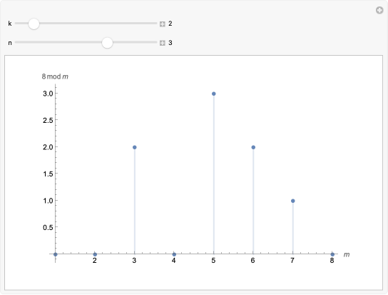 Wolfram Demonstrations Project