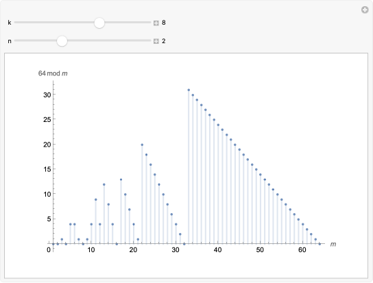 Wolfram Demonstrations Project
