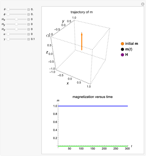 Wolfram Demonstrations Project