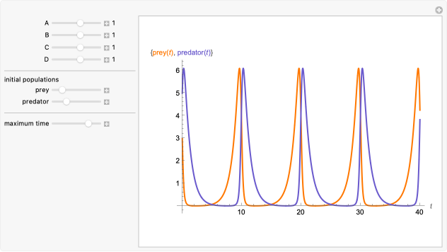 Wolfram Demonstrations Project