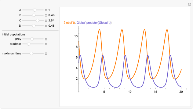 Wolfram Demonstrations Project