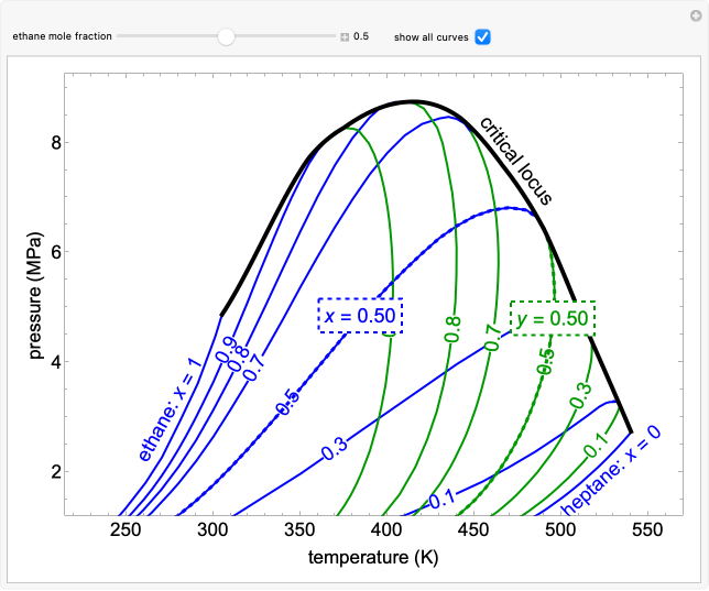 T X Y Diagram 8 Phase Equilibria And Phase Diagrams – Open Petrology