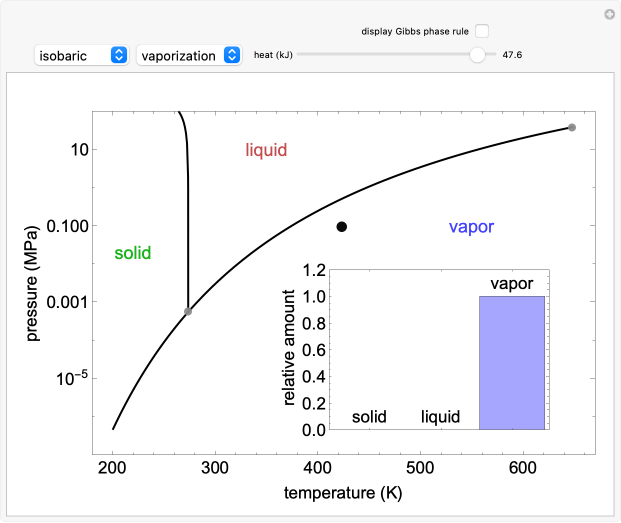 Phase Diagram Of Water