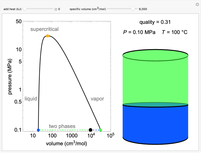 Wolfram Demonstrations Project