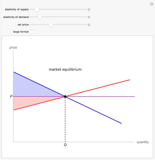 Wolfram Demonstrations Project